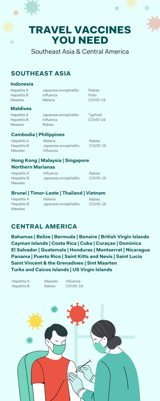 What travel vaccines do you need for SE Asia and Central America?